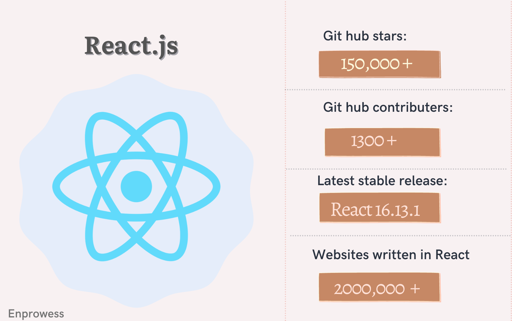 Node vs React Comparison: Which to Choose for Your JS Project ...